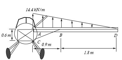 Bending Stress in Aircraft Frames - iTeachSTEM
