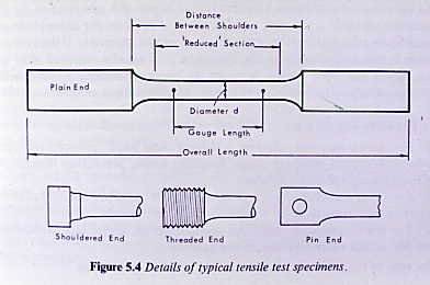 Stress and Strain in Civil Engineering - iTeachSTEM