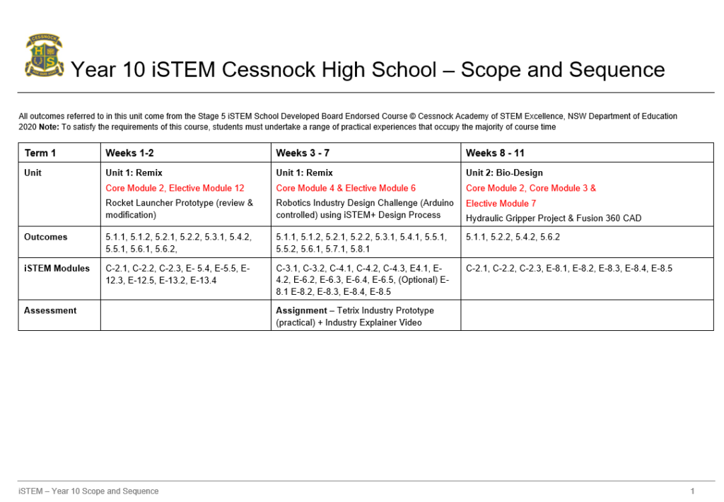 Sample Program Year 10 iSTEM CASE - iTeachSTEM