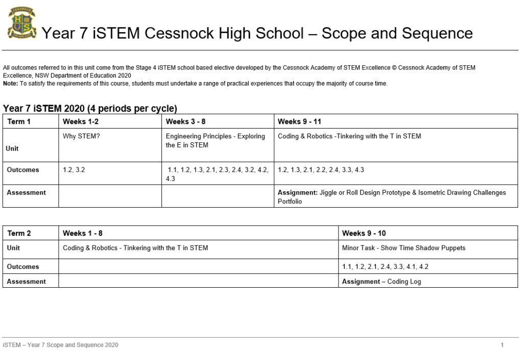 Sample Program Year 7 iSTEM CASE - iTeachSTEM