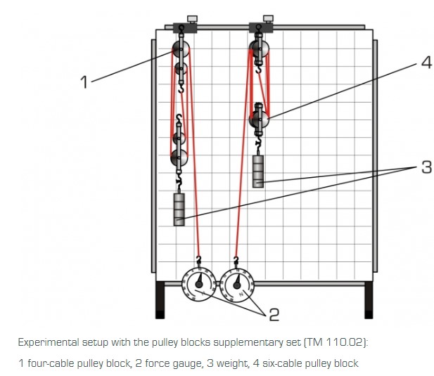 Practical Activities for Engineering Fundamentals - iTeachSTEM
